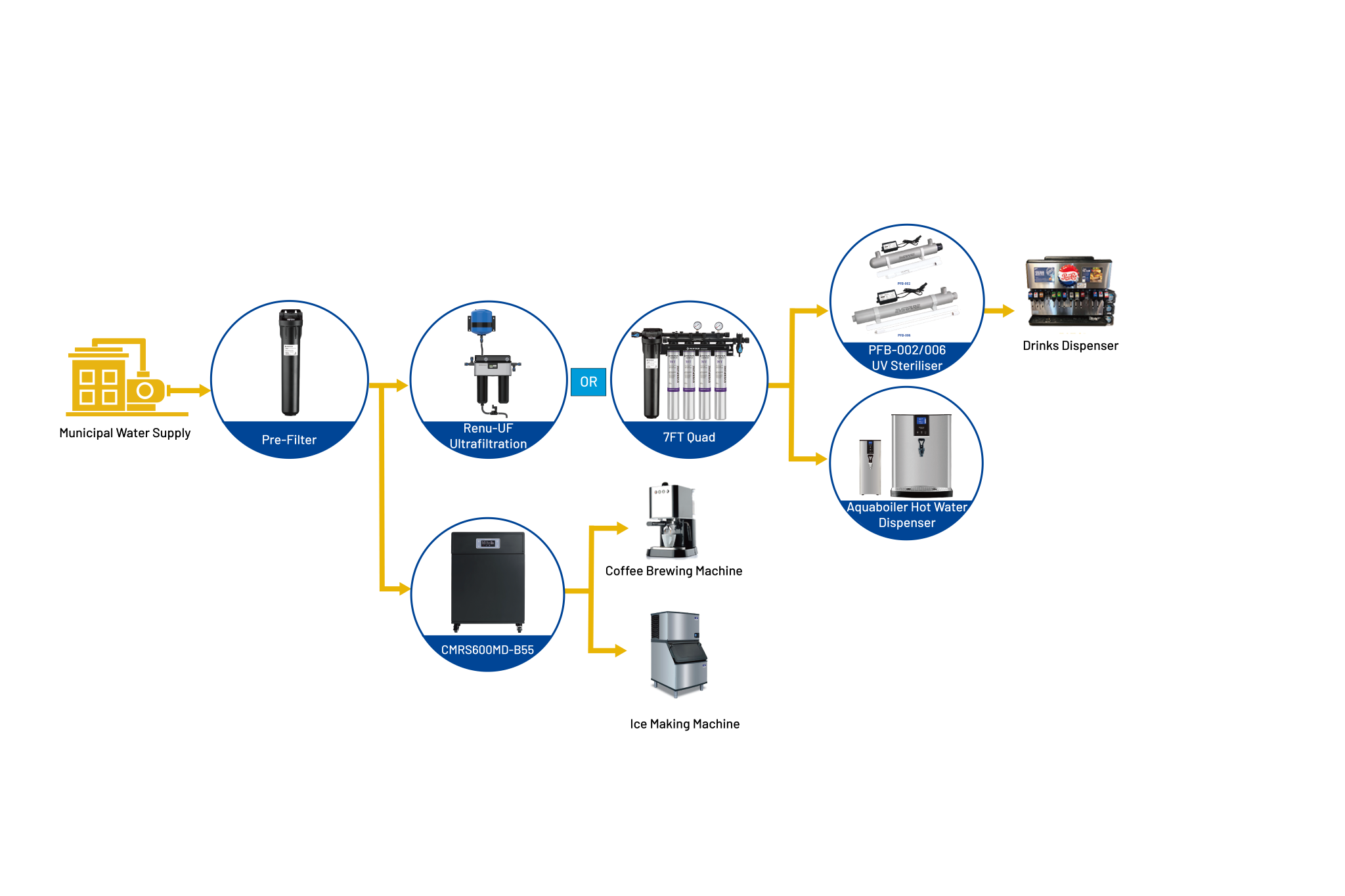 Commercial Water Filter Solutions for Fast Food Restaurants ...