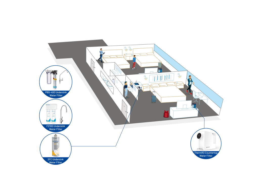 Commercial Water Filter Solutions for Hotel | Hotel Room Water Filters ...