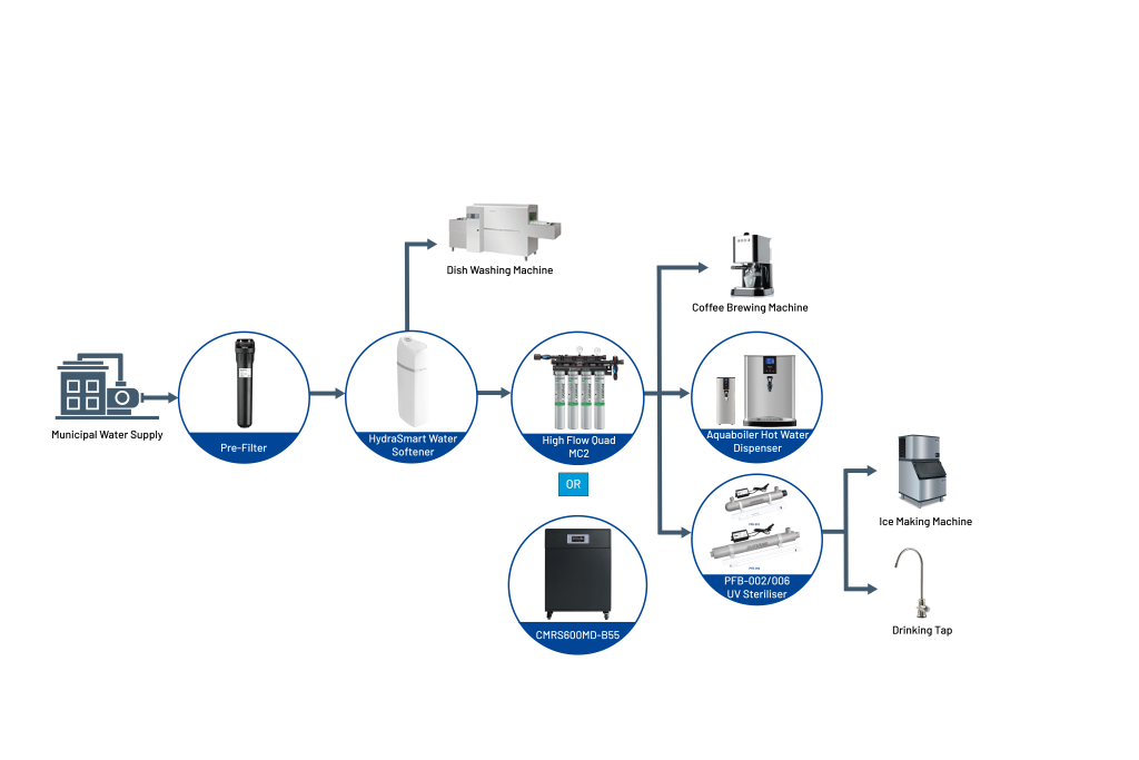Commercial Water Filter Solutions for Restaurant & Kitchens ...